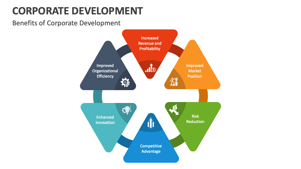 Corporate Development PowerPoint and Google Slides Template - PPT Slides