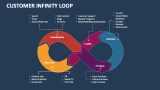Customer Infinity Loop PowerPoint Presentation Slides - PPT Template