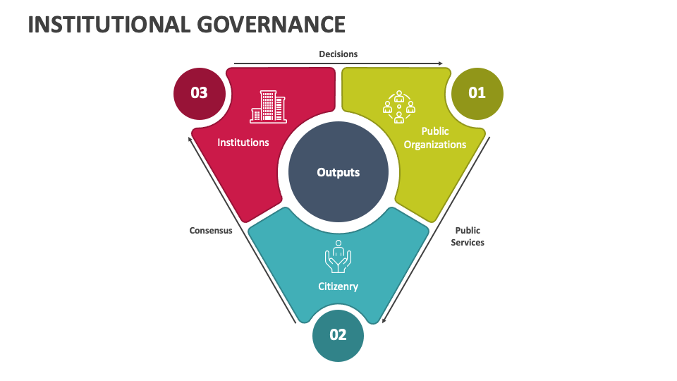 Institutional Governance PowerPoint and Google Slides Template - PPT Slides