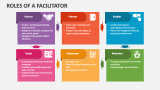 Roles of a Facilitator PowerPoint Presentation Slides - PPT Template