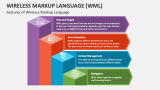 Wireless Markup Language (WML) PowerPoint and Google Slides Template ...