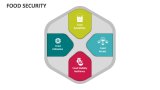 Food Security PowerPoint Presentation Slides - PPT Template