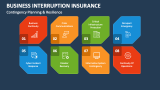Business Interruption Insurance PowerPoint and Google Slides Template - PPT Slides