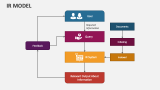 IR Model PowerPoint and Google Slides Template - PPT Slides