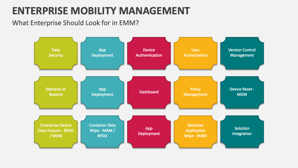 Enterprise Mobility Management PowerPoint Presentation Slides - PPT ...