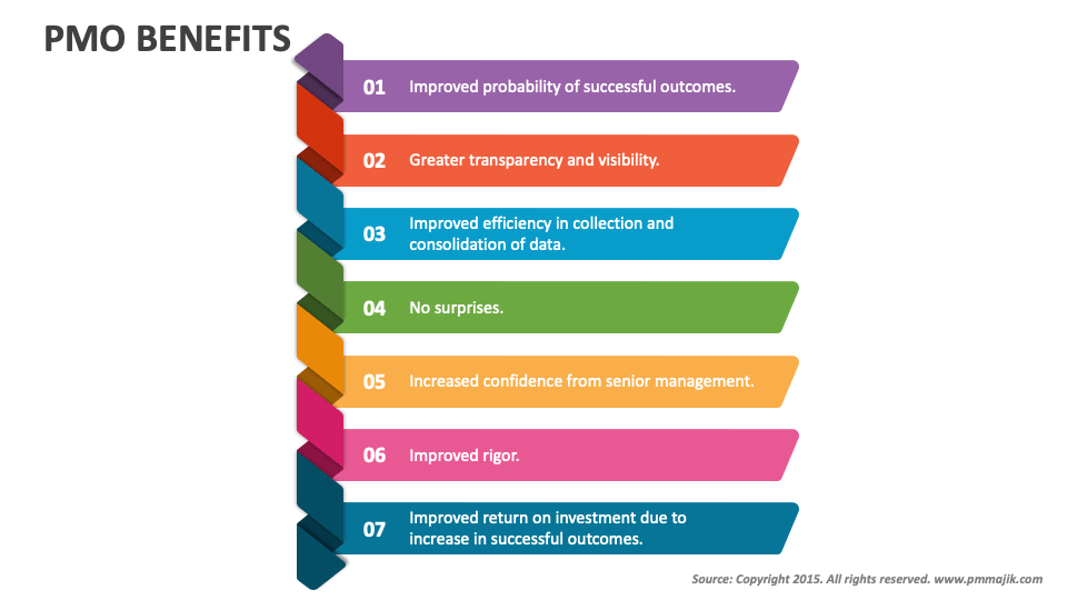 PMO Benefits PowerPoint Presentation Slides - PPT Template PMO Benefits PowerPoint Presentation Slides - PPT Template