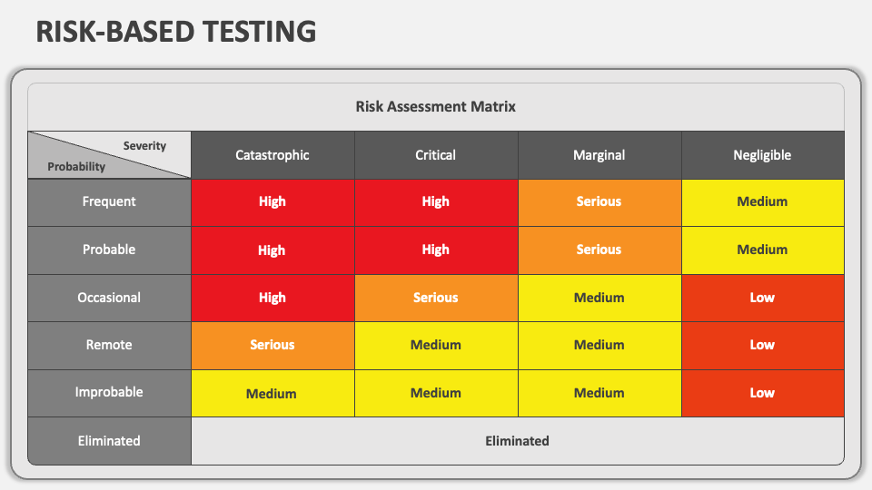 Risk-Based Testing PowerPoint and Google Slides Template - PPT Slides Risk-Based Testing PowerPoint and Google Slides Template - PPT Slides