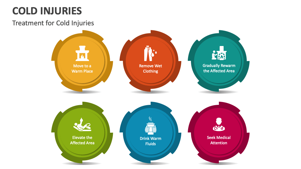 Cold Injuries PowerPoint and Google Slides Template - PPT Slides
