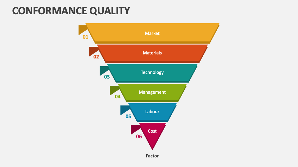 Conformance Quality PowerPoint and Google Slides Template - PPT Slides
