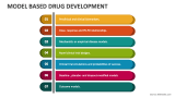 Model Based Drug Development PowerPoint Presentation Slides - PPT Template