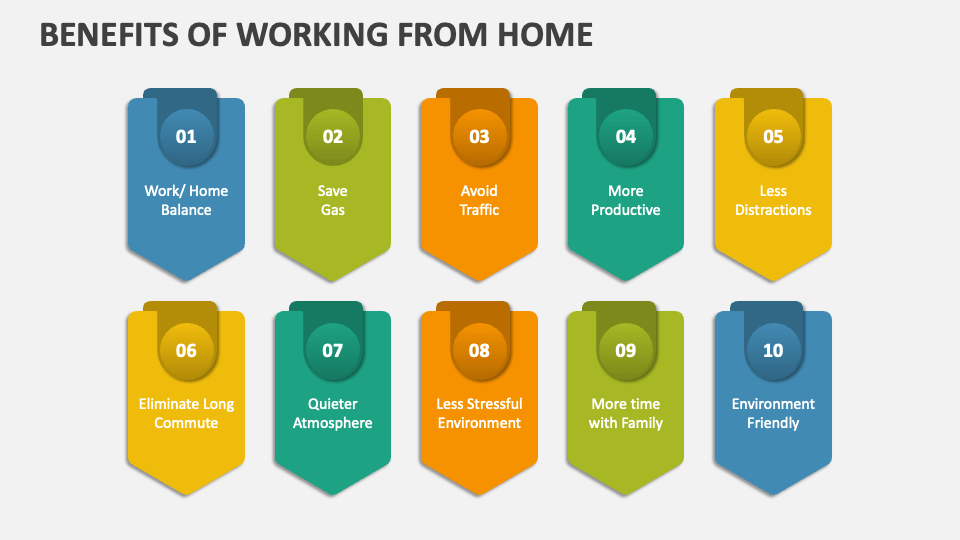 Benefits of Working From Home PowerPoint Presentation Slides - PPT Template