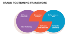 Brand Positioning Framework PowerPoint and Google Slides Template - PPT Slides