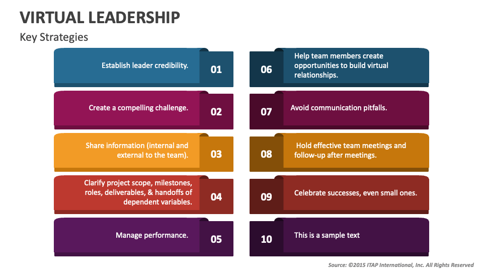 Virtual Leadership PowerPoint Presentation Slides - PPT Template
