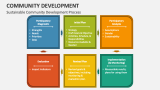 Community Development PowerPoint Presentation Slides - PPT Template