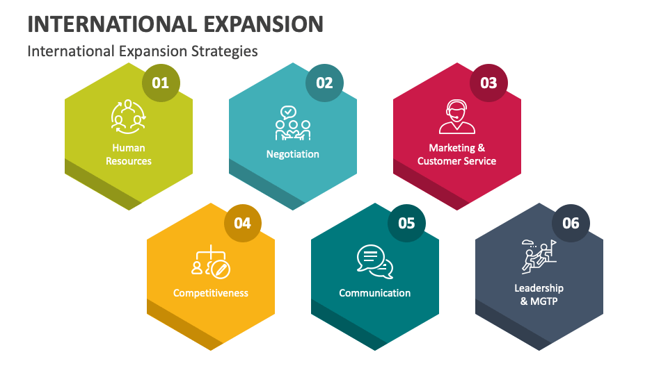 International Expansion PowerPoint and Google Slides Template - PPT Slides