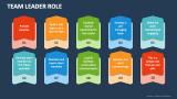 Team Leader Role PowerPoint Presentation Slides - PPT Template