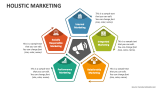 Holistic Marketing PowerPoint and Google Slides Template - PPT Slides