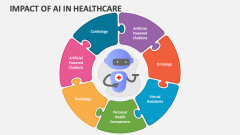 Impact of AI in Healthcare PowerPoint and Google Slides Template - PPT Slides