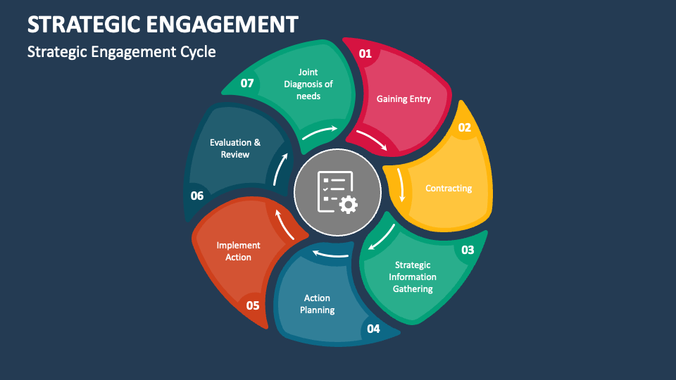 Strategic Engagement PowerPoint Presentation Slides - PPT Template