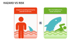 Hazard Vs Risk PowerPoint and Google Slides Template - PPT Slides