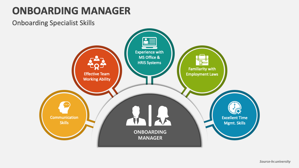 Onboarding Manager PowerPoint and Google Slides Template - PPT Slides