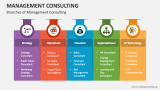 Management Consulting PowerPoint and Google Slides Template - PPT Slides