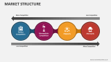 Market Structure PowerPoint Presentation Slides - PPT Template