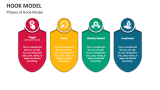 Hook Model PowerPoint and Google Slides Template - PPT Slides