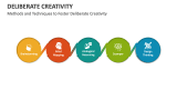 Deliberate Creativity PowerPoint and Google Slides Template - PPT Slides