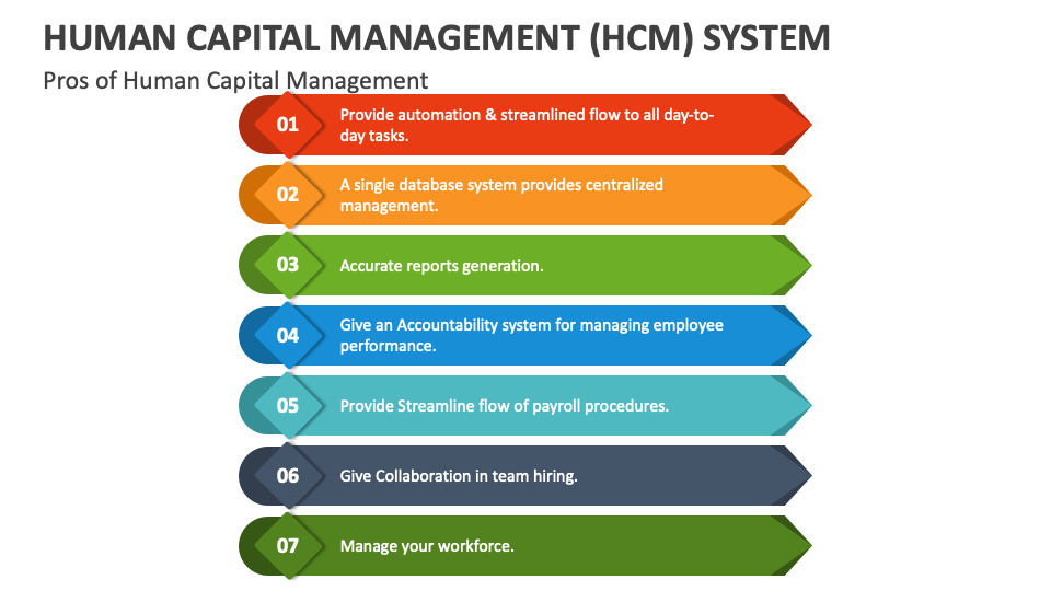 Human Capital Management (HCM) System PowerPoint Presentation Slides ... Human Capital Management (HCM) System PowerPoint Presentation Slides ...