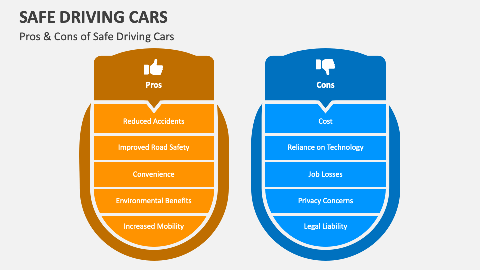 Safe Driving Cars PowerPoint and Google Slides Template - PPT Slides