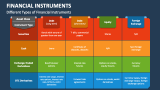 Financial Instruments PowerPoint and Google Slides Template - PPT Slides