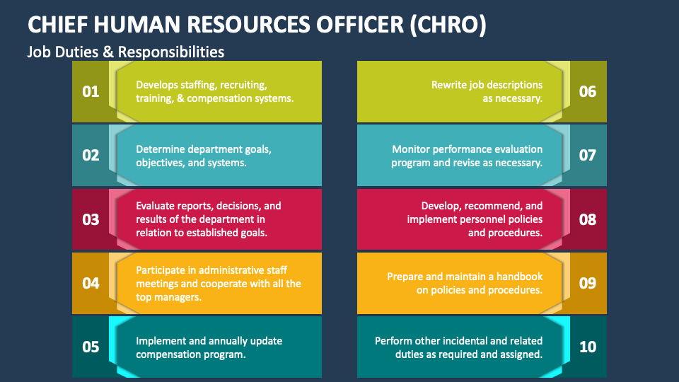 Chief Human Resources Officer PowerPoint Presentation Slides - PPT Template