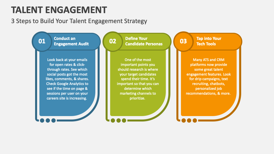 Talent Engagement PowerPoint and Google Slides Template - PPT Slides