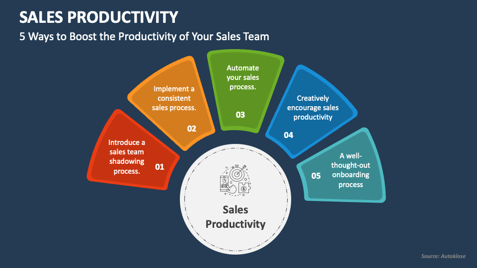 Sales Productivity PowerPoint Presentation Slides - PPT Template