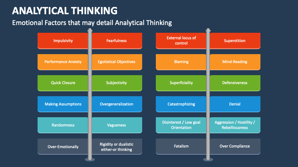 Analytical Thinking PowerPoint and Google Slides Template - PPT Slides