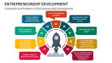 Entrepreneurship Development PowerPoint and Google Slides Template ...