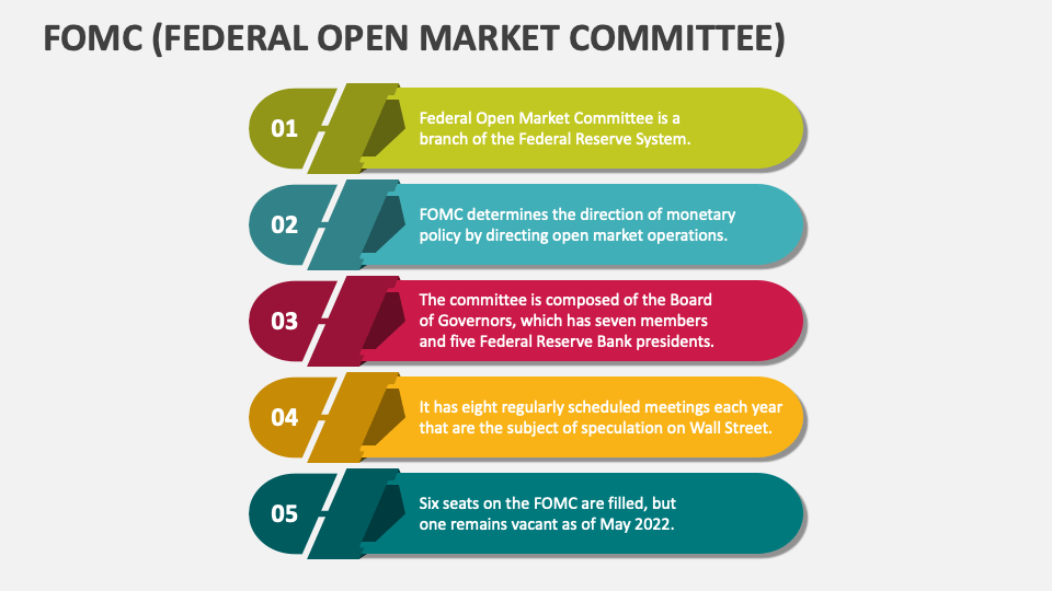 FOMC (Federal Open Market Committee) PowerPoint and Google Slides Template - PPT Slides