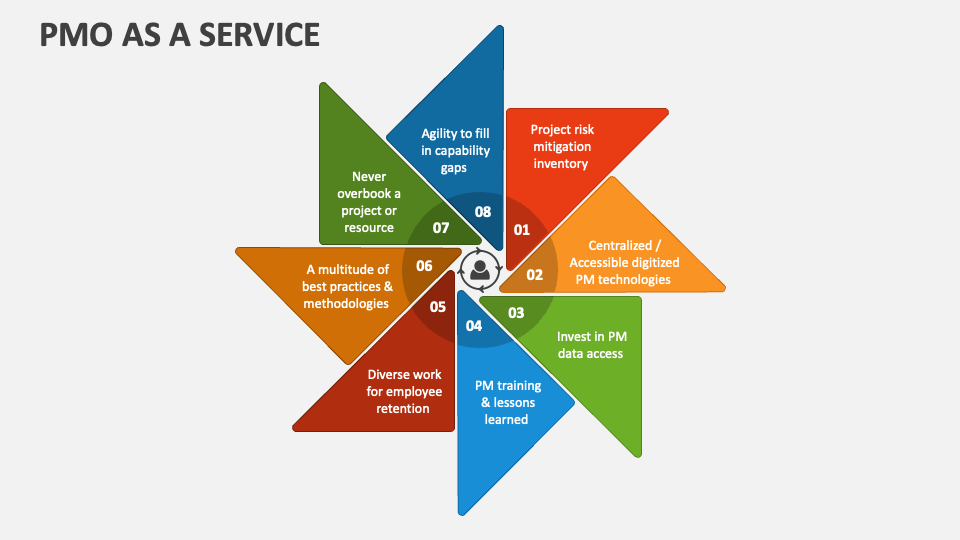 PMO as a Service PowerPoint Presentation Slides - PPT Template PMO as a Service PowerPoint Presentation Slides - PPT Template