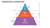Progressive Elaboration PowerPoint Presentation Slides - PPT Template