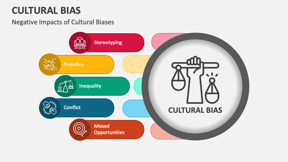 Cultural Bias PowerPoint and Google Slides Template - PPT Slides