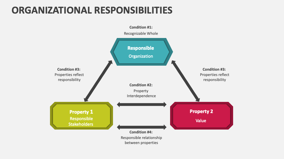 Organizational Responsibilities PowerPoint Presentation Slides - PPT ...