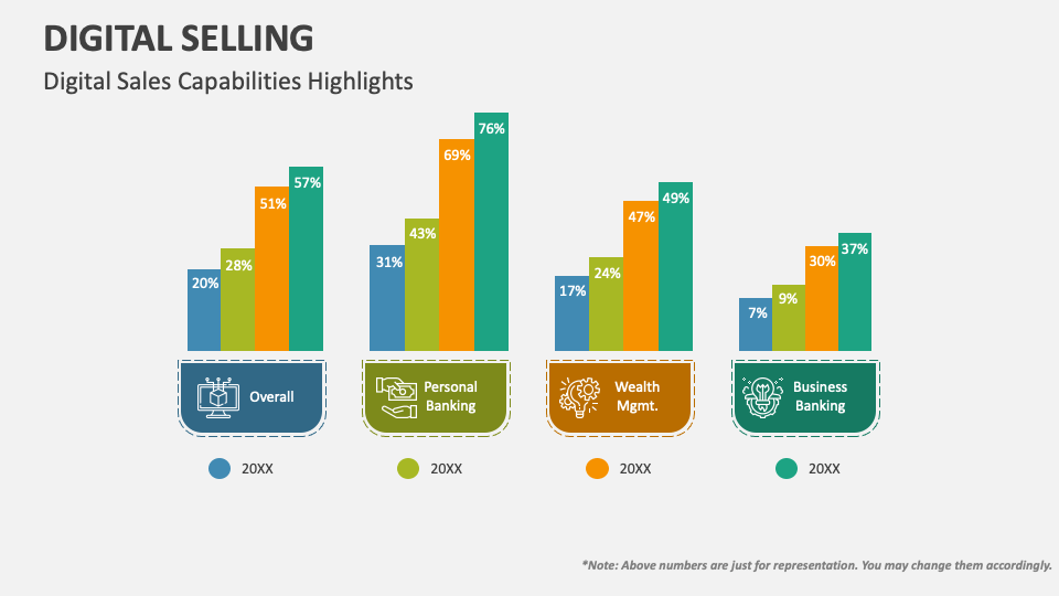 Digital Selling PowerPoint and Google Slides Template - PPT Slides