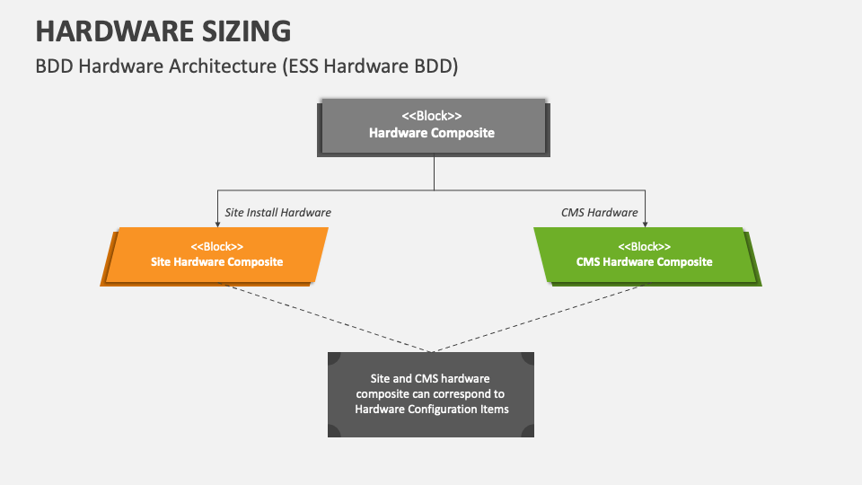 Hardware Sizing PowerPoint Presentation Slides - PPT Template