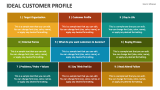 Ideal Customer Profile PowerPoint and Google Slides Template - PPT Slides