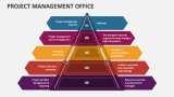 Project Management Office PowerPoint Presentation Slides - PPT Template