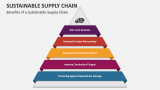 Sustainable Supply Chain PowerPoint Presentation Slides - PPT Template