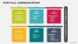 Push Pull Communication PowerPoint Presentation Slides - PPT Template