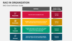 Raci in Organization PowerPoint Presentation Slides - PPT Template