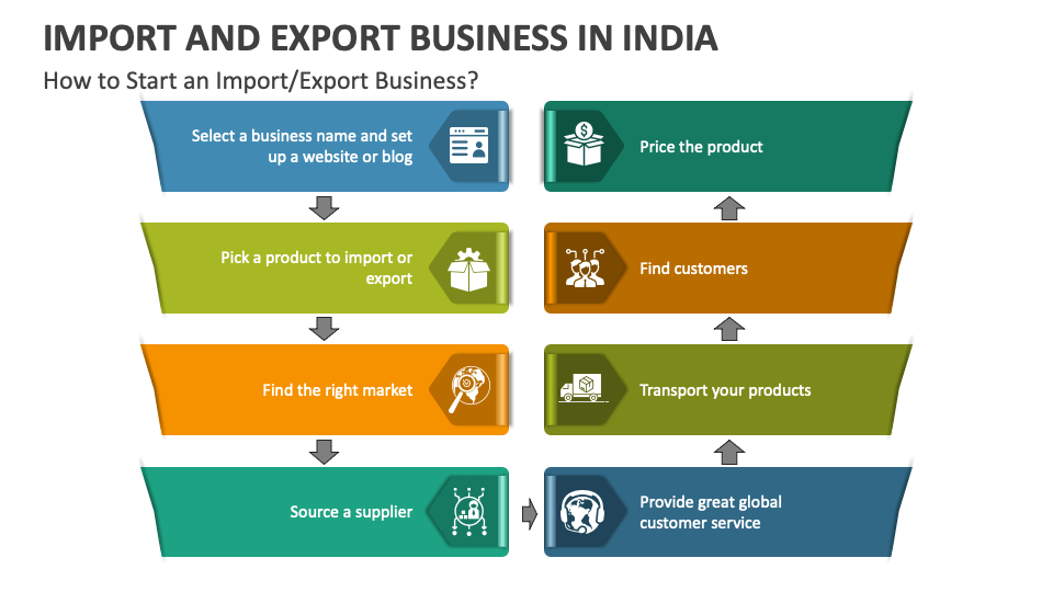 Import and Export Business In India PowerPoint and Google Slides ...